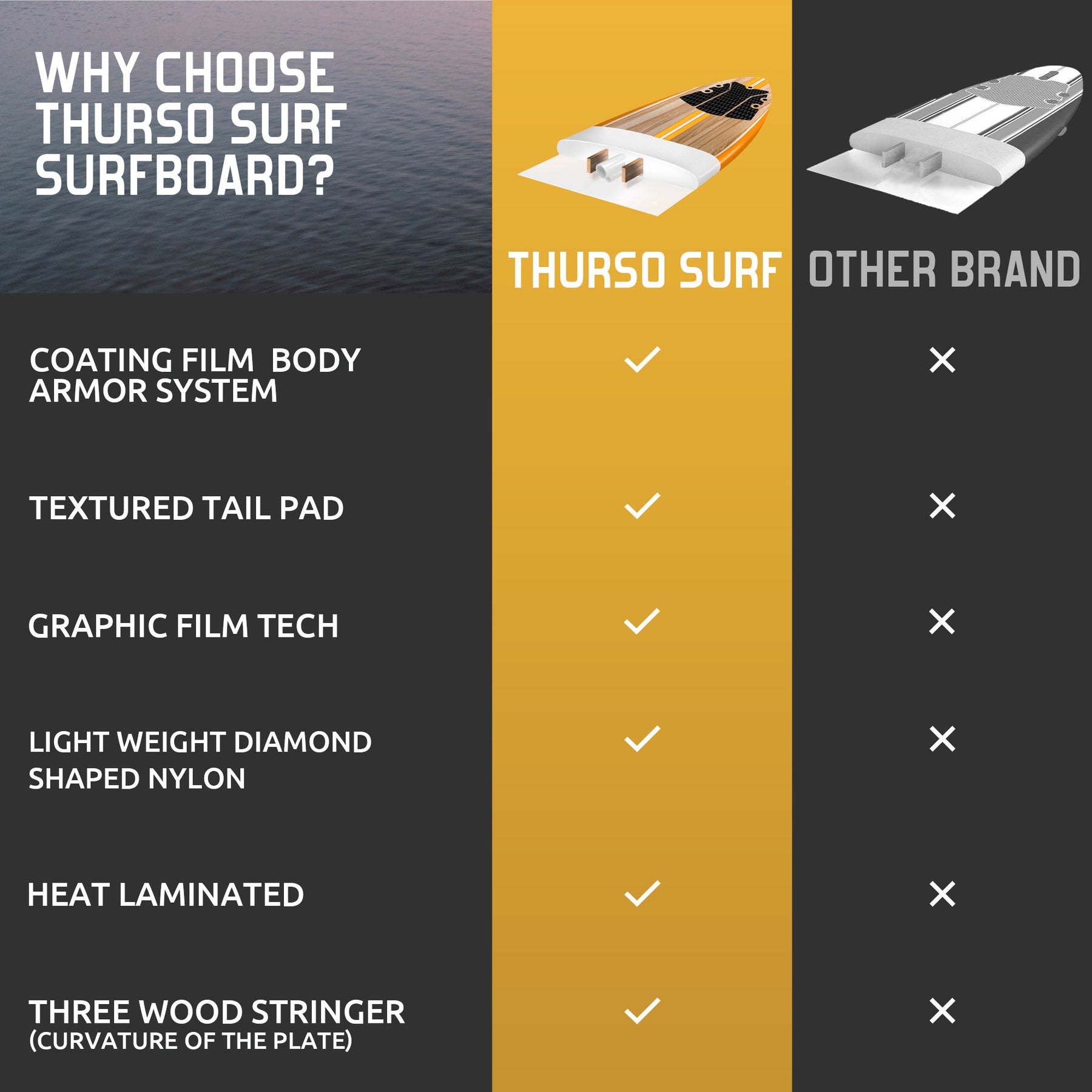 Spire 8' Soft Top Longboard | 8 ft Beginner Foam Surfboard – THURSO SURF